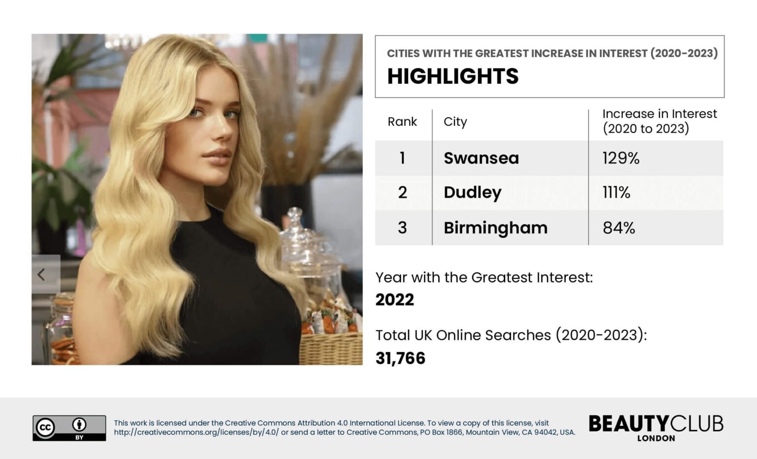 Evolution of Hair Trends: The Most Popular Styles from 2020 - 2024