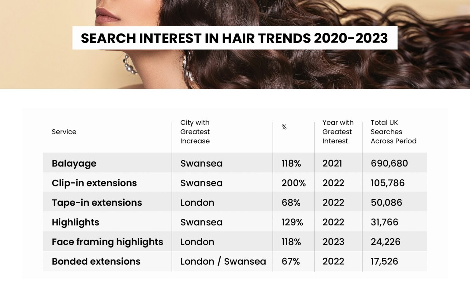Evolution of Hair Trends: The Most Popular Styles from 2020 - 2024